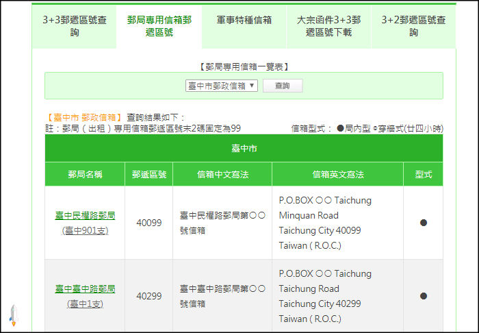 台灣郵遞區號3+3碼－線上查詢！輸入地址，找出各縣市、郵局信箱的郵遞區號一覽表。