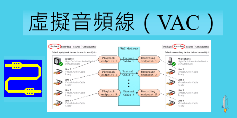 Virtual Audio Cable 虛擬音源線軟體，讓喇叭的聲音進入麥克風