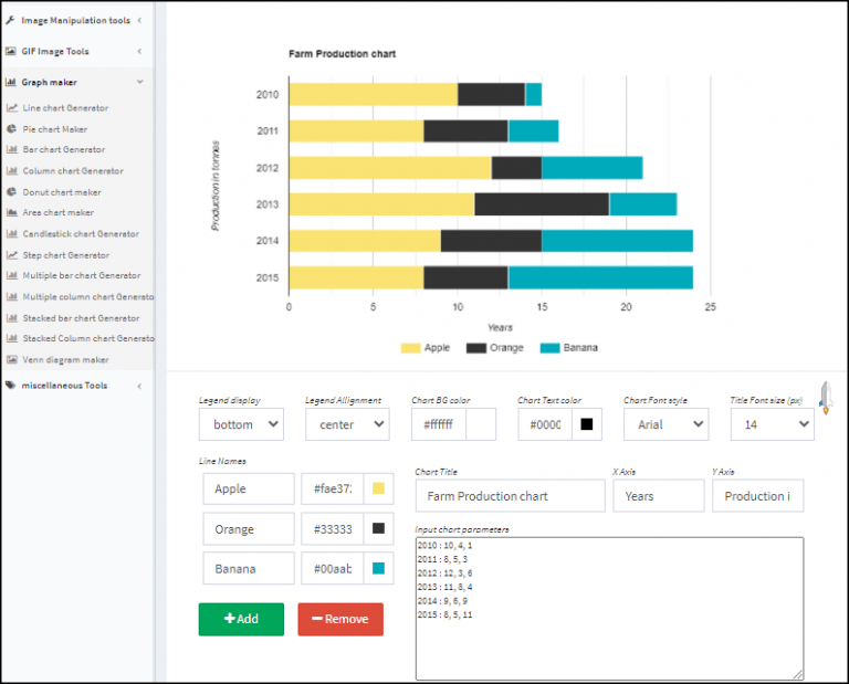 Graph maker免費線上圖表製作工具：折線圖、文氏圖、K線圖、條形圖、階梯圖…等13種圖形產生器。