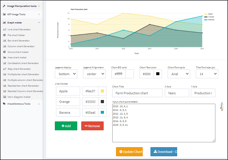 Graph maker免費線上圖表製作工具：折線圖、文氏圖、K線圖、條形圖、階梯圖…等13種圖形產生器。