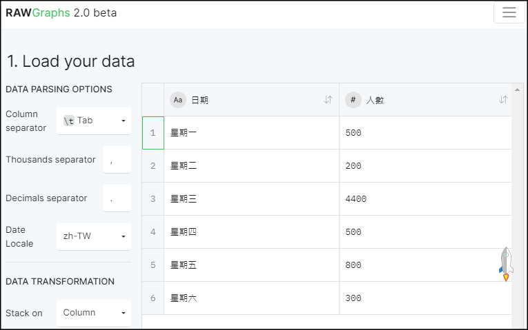 RAWGraphs 線上分析圖表製作(教學)，數據視覺化30多種圖表