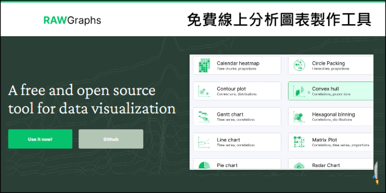 RAWGraphs 線上分析圖表製作(教學)，數據視覺化30多種圖表